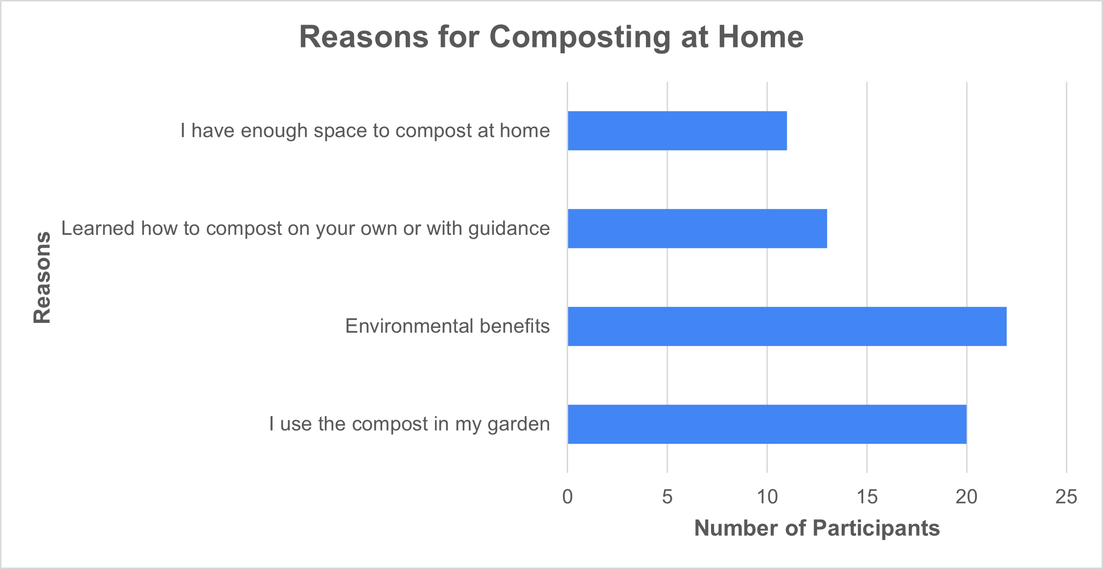 Community Composting – AGROECOLOGY LAB